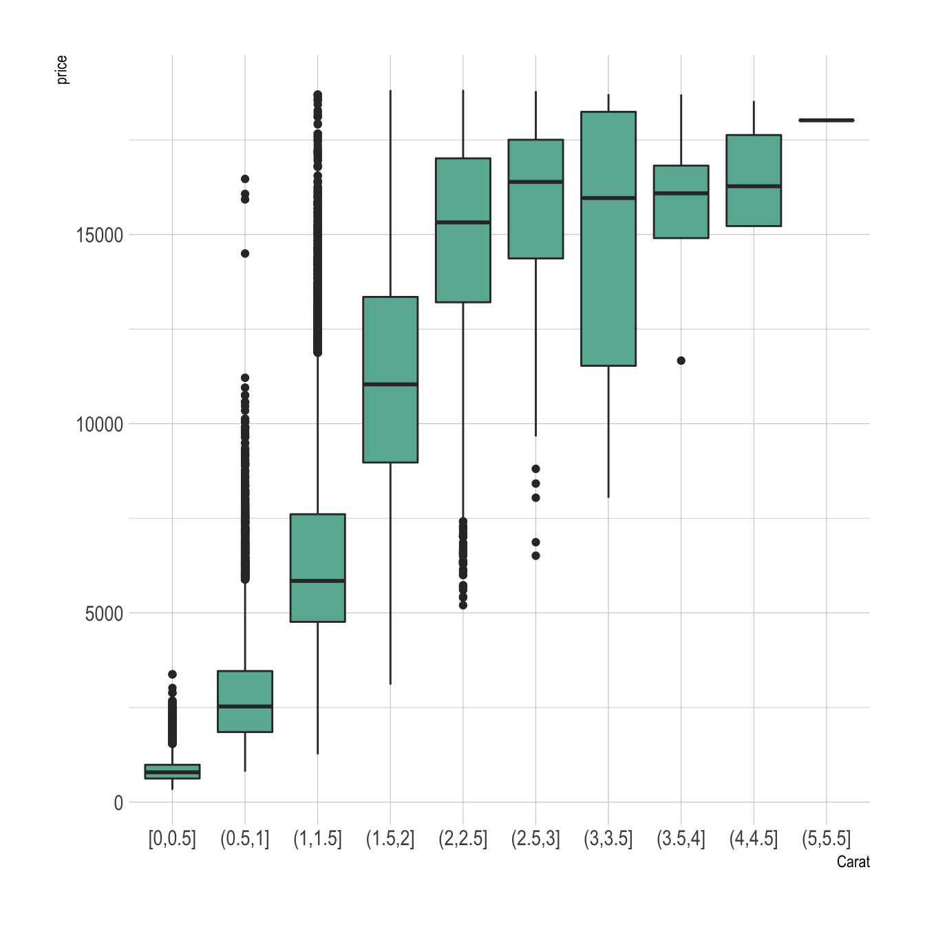 Ggplot2 Boxplot With Mean Value The R Graph Gallery Vrogue