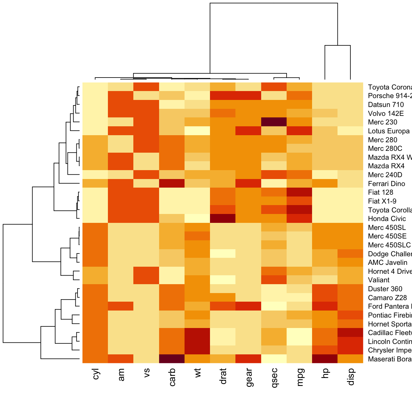 R Heatmap Open Source Biology Genetics Interest Group