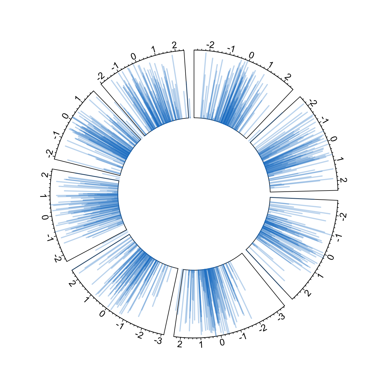 R Circlize Circular Barplot As In Ggplot Stack Overfl - vrogue.co R Circlize Circular Barplot As In Ggplot Stack Overfl - vrogue.co