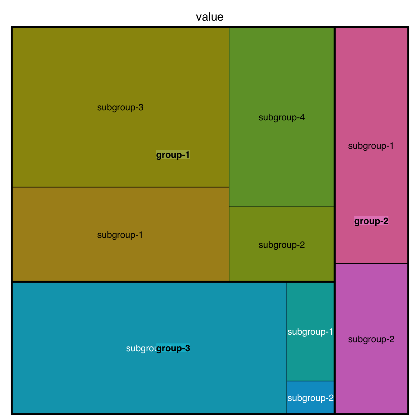 Treemap With Subgroups The R Graph Gallery Treemap With Subgroups The R Graph Gallery