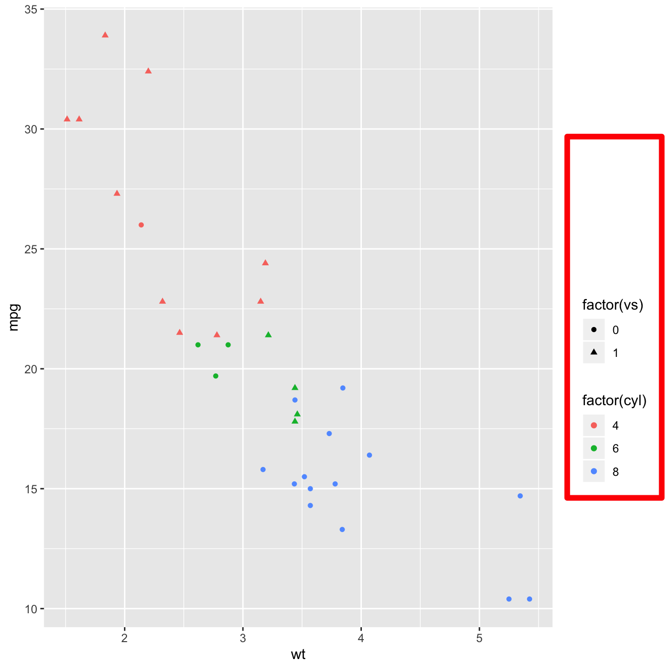 How To Change Legend Labels In Ggplot2 With Examples Vrogue
