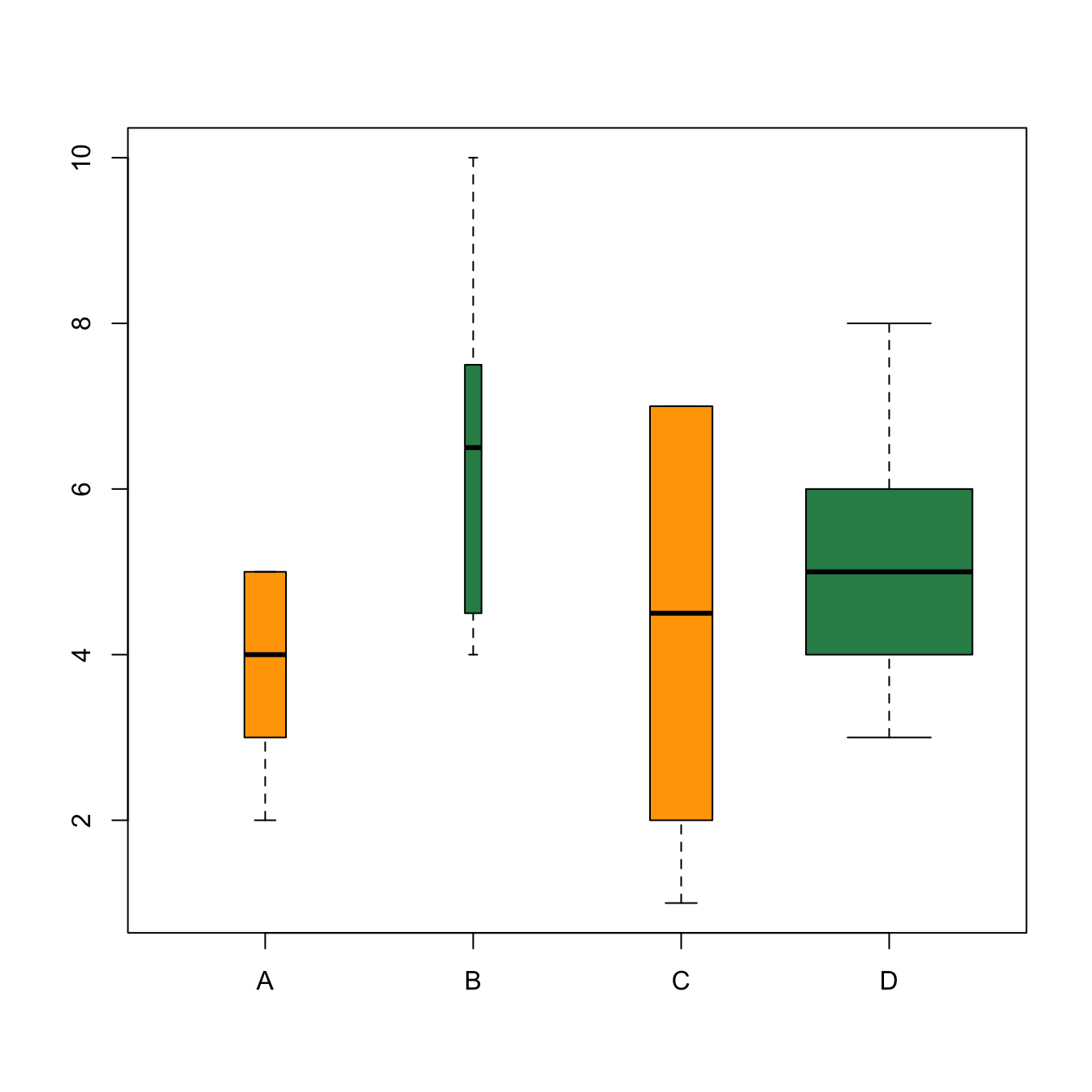Boxplot With Variable Width The R Graph Gallery boxplot-with-variable-width-the-r-graph-gallery