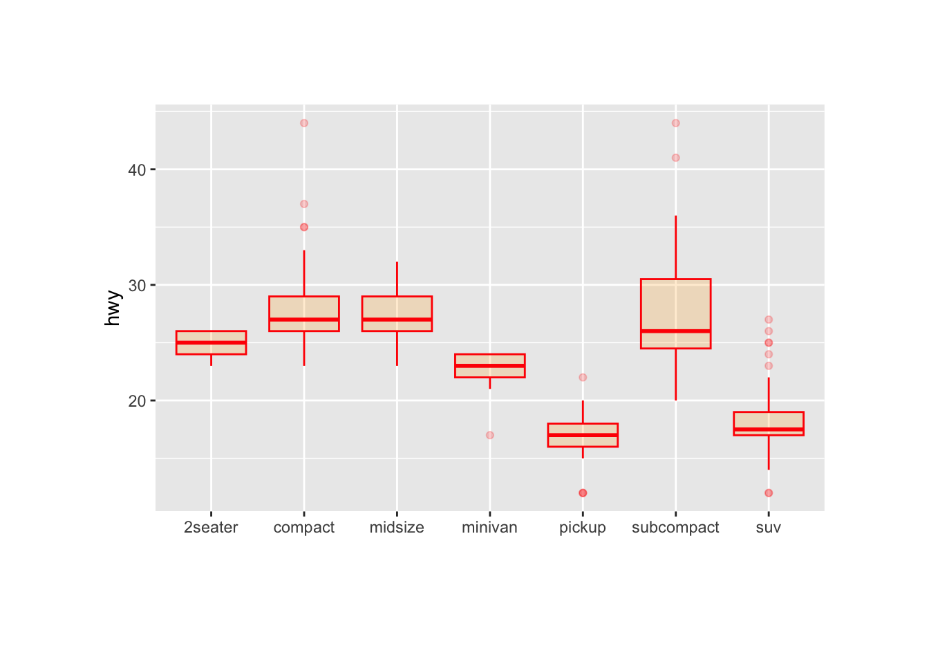 Change Color Of Ggplot2 Boxplot In R 3 Examples Set Col Fill In Vrogue