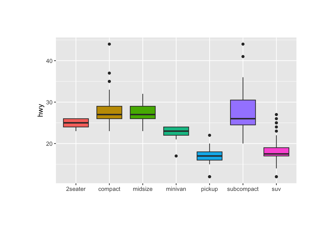Control Ggplot2 Boxplot Colors The R Graph Gallery Control Ggplot2 Boxplot Colors The R Graph Gallery