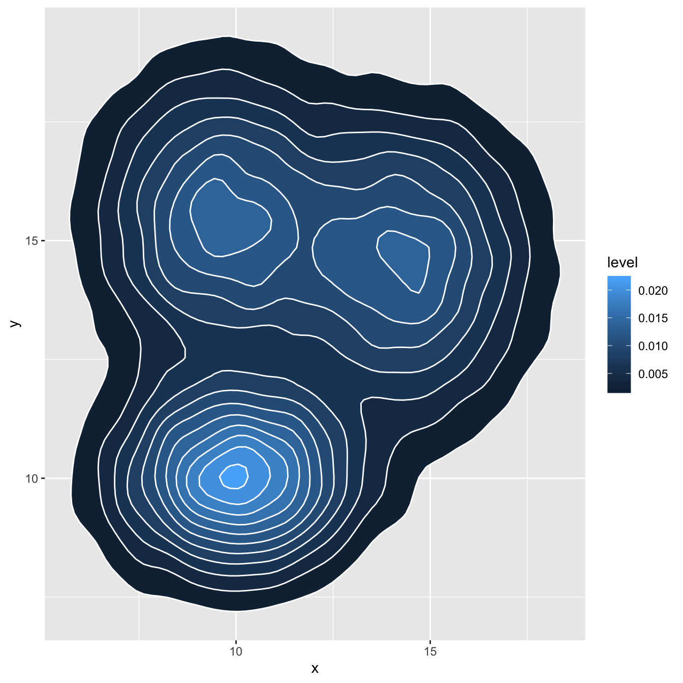 Tutorial 9 Density 2d Plot Data Visualization Using R - vrogue.co Tutorial 9 Density 2d Plot Data Visualization Using R - vrogue.co