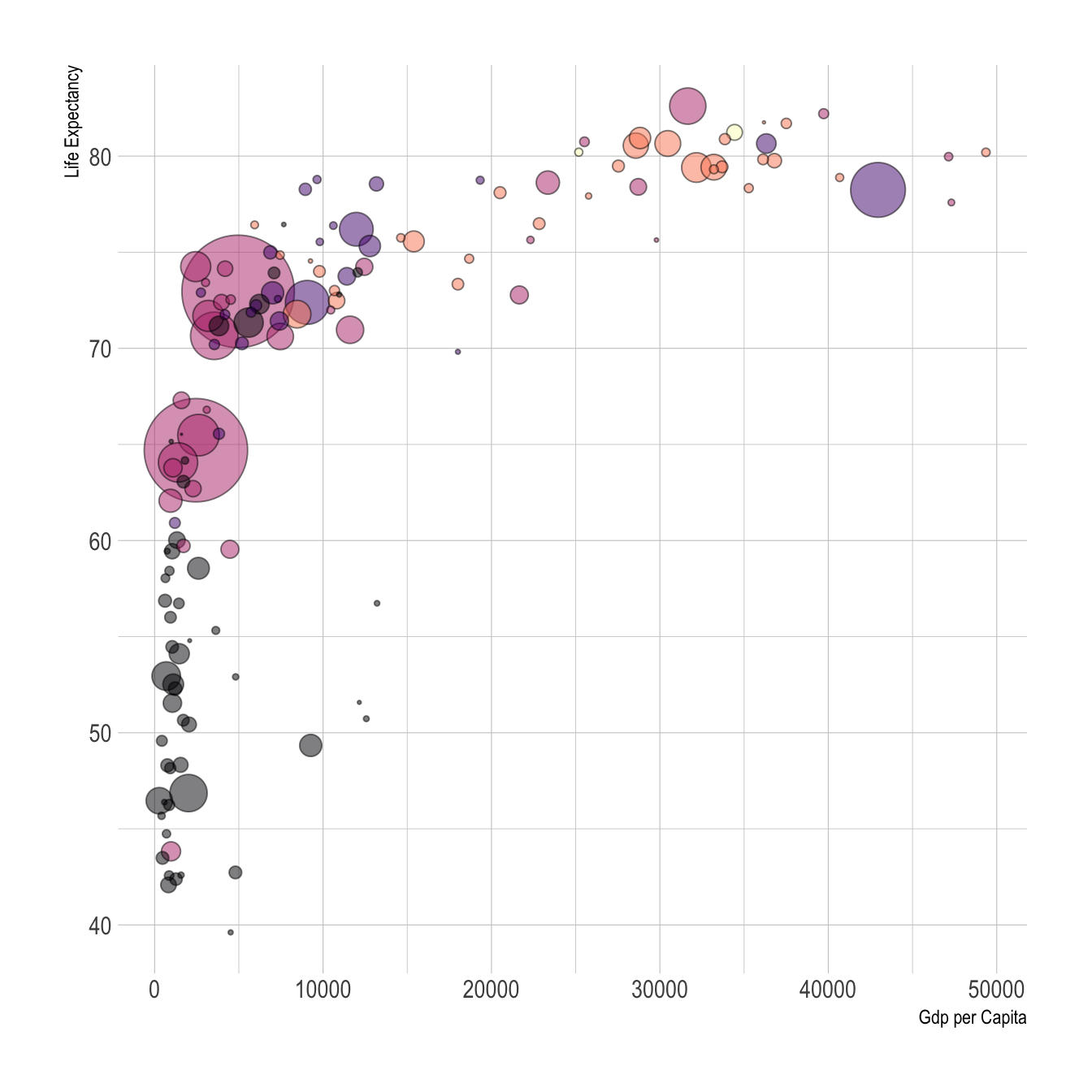 Bubble Plot With Ggplot2 The R Graph Gallery CLOOBX HOT GIRL