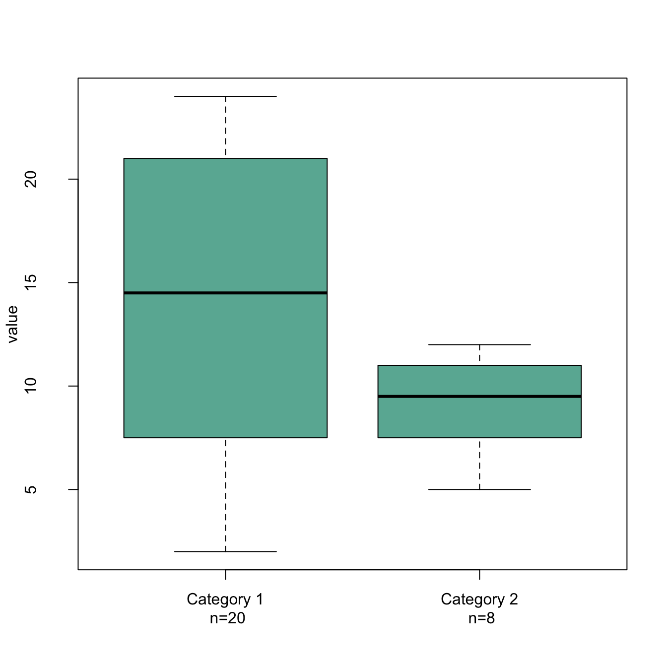 6 Best Box And Whisker Plot Makers BioTuring s Blog