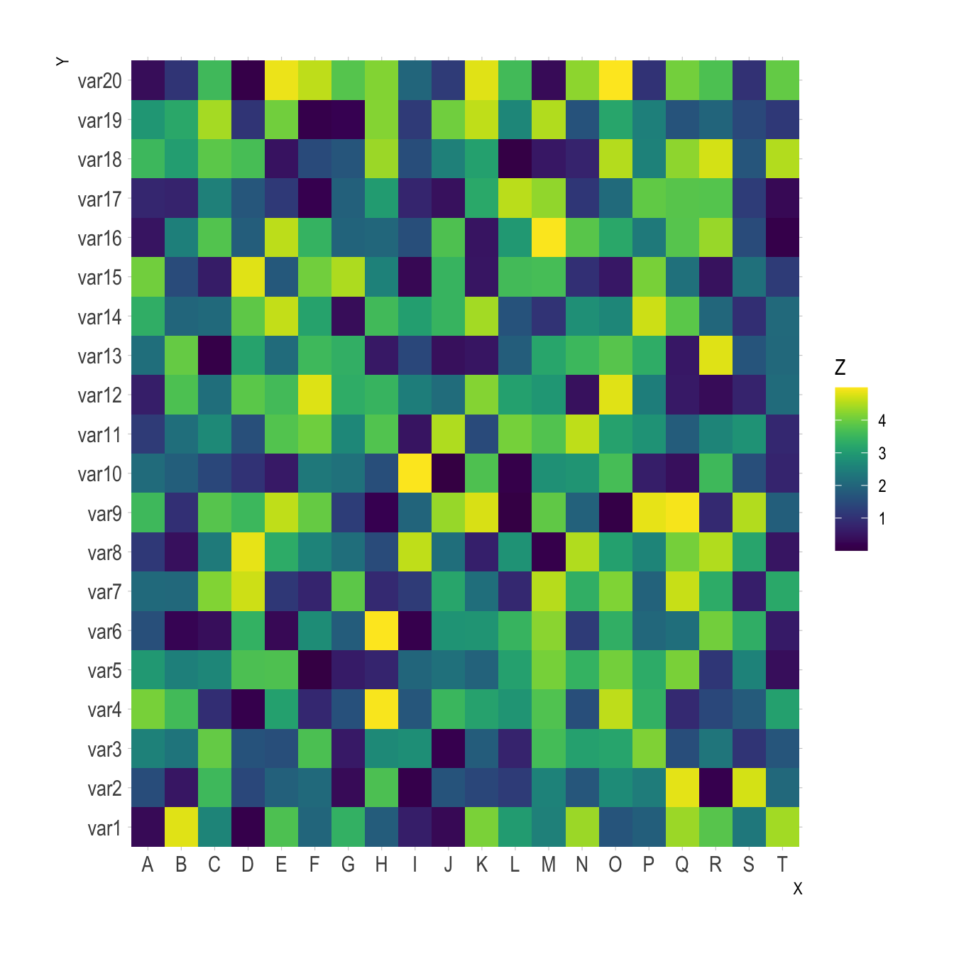 Ggplot2 Boxplot With Mean Value The R Graph Gallery Vrogue