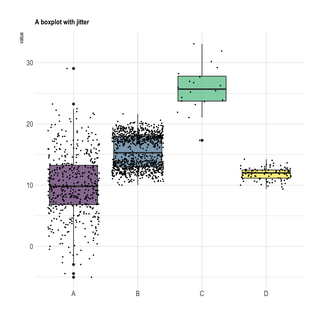 Boxplot With Individual Data Points The R Graph Gallery