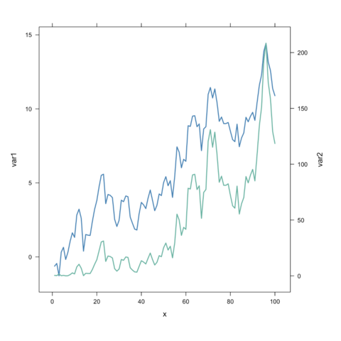 Line chart | the R Graph Gallery