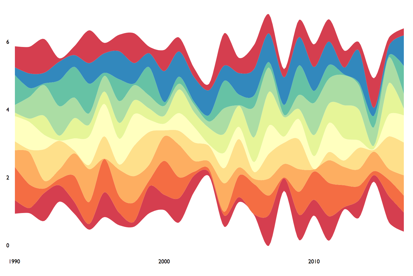 Save streamgraph as static png image – the R Graph Gallery