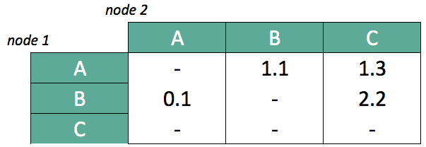 L Shaped Matrix Diagram Example Diagram Media